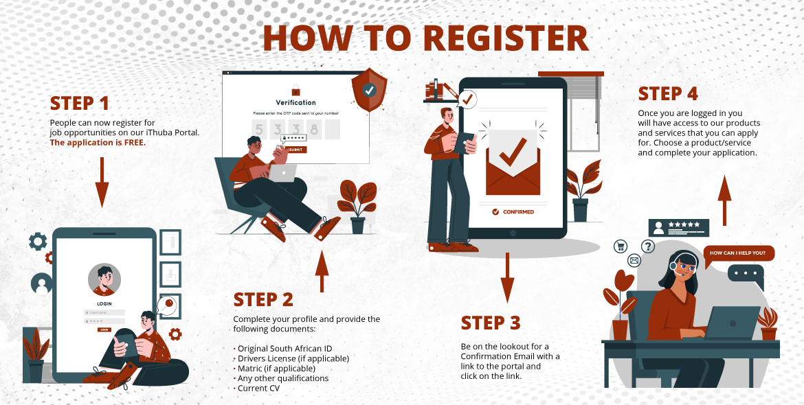 Godisang Development