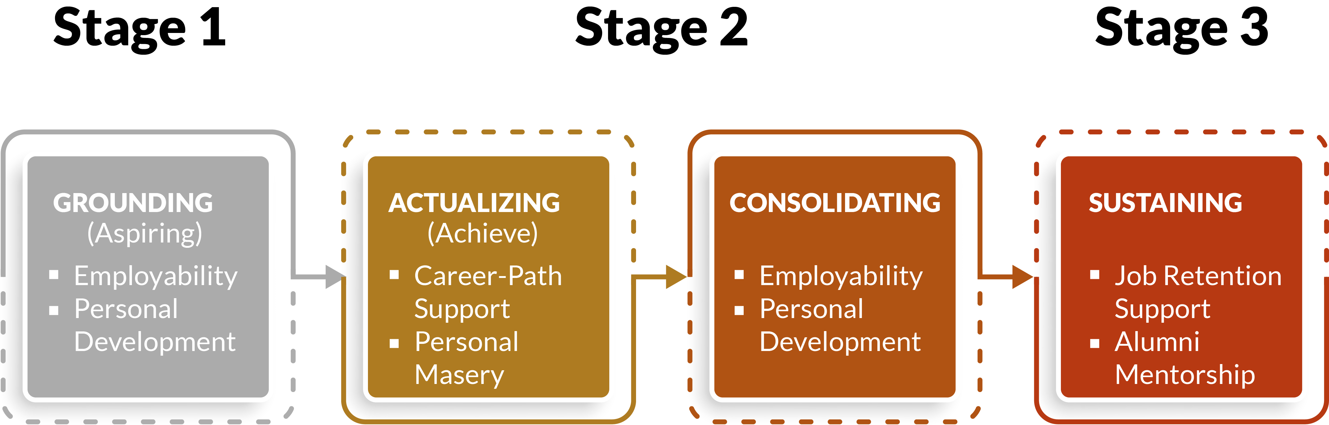 Godisang Development